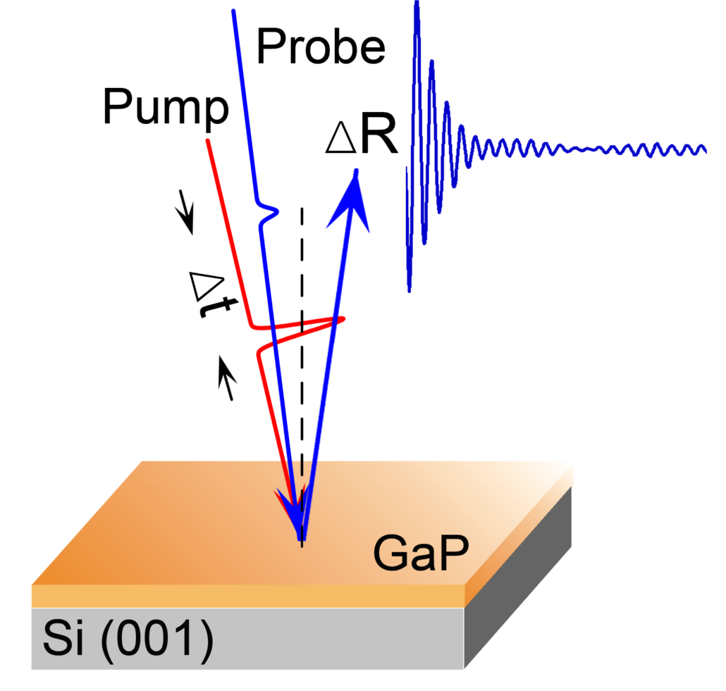 Surface & Interface Science Marburg